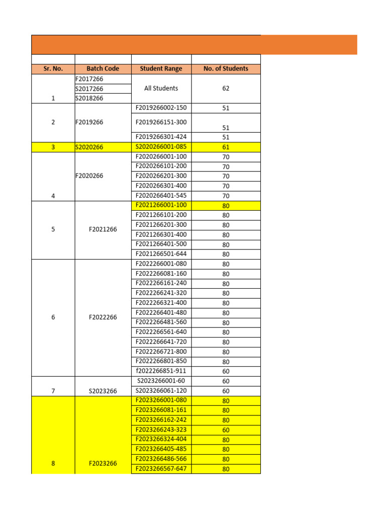 Updated Advisor List f2023 Updated | PDF