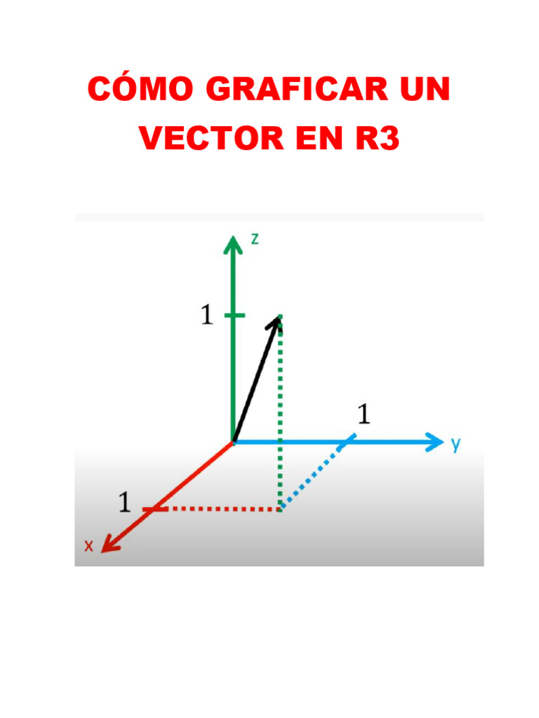 Cómo Graficar Un Vector en R3 | PDF