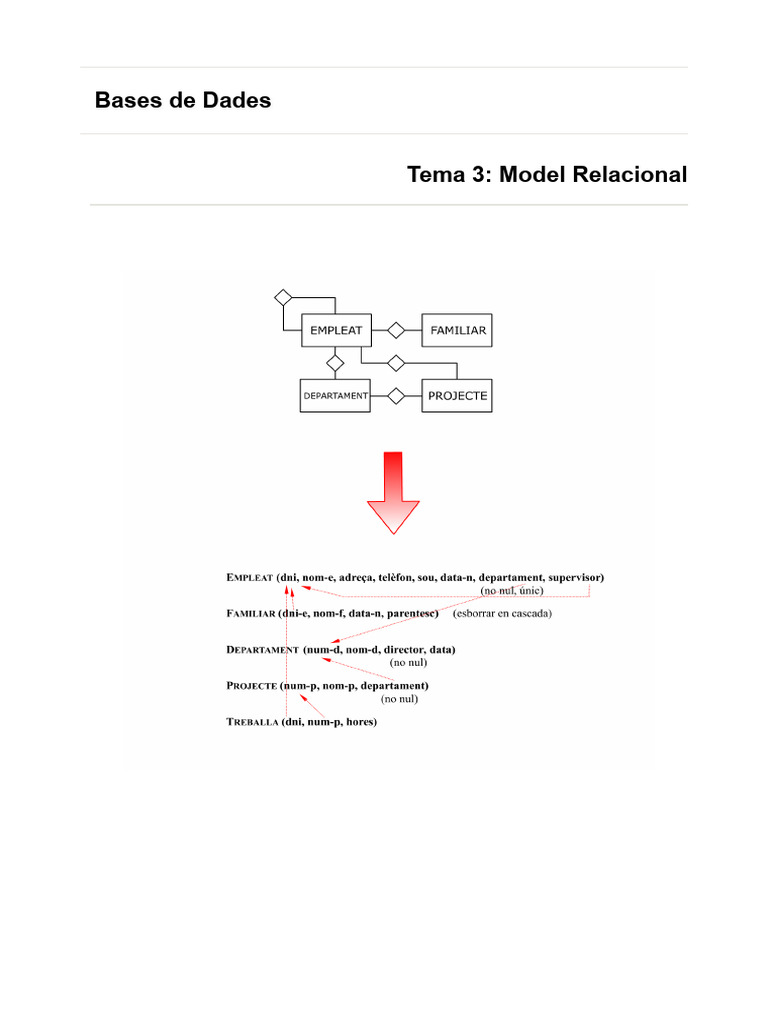 T3 Model Relacional | PDF