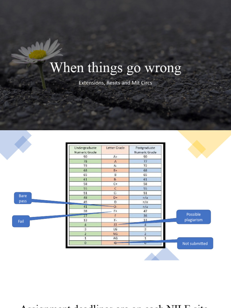 When Things Go Wrong Extensions And Mit Circs Pdf Turnitin 1932