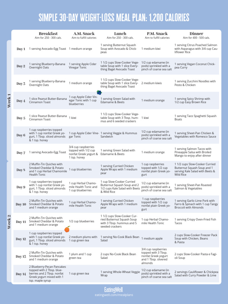 Simple 30 Day Weight Loss Meal Plan 1 | PDF | Pancake | Salad