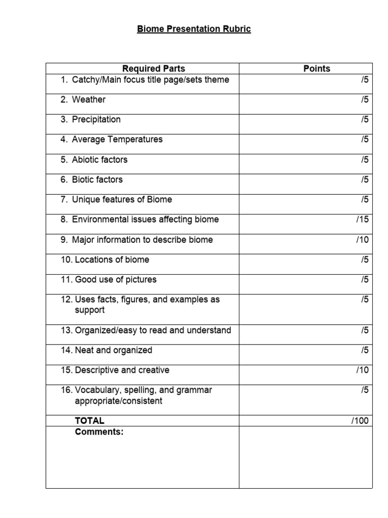 Biome Presentation Rubric | PDF