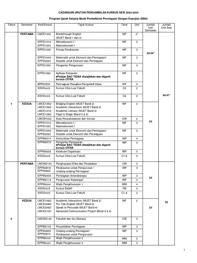 Course Outline FEP 2324 | PDF