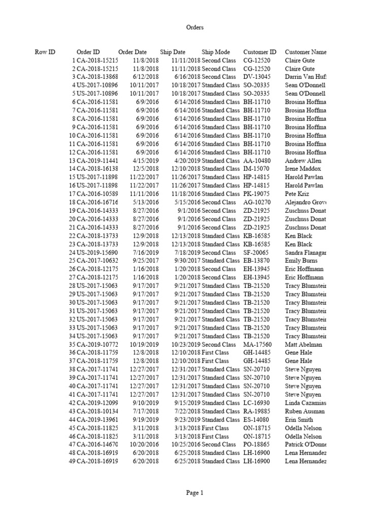 UNIT 2 - Pivot Table 2 | PDF