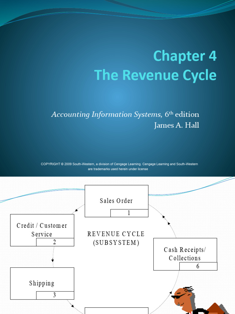 Flowchart Revenue | PDF | Receipt | Point Of Sale