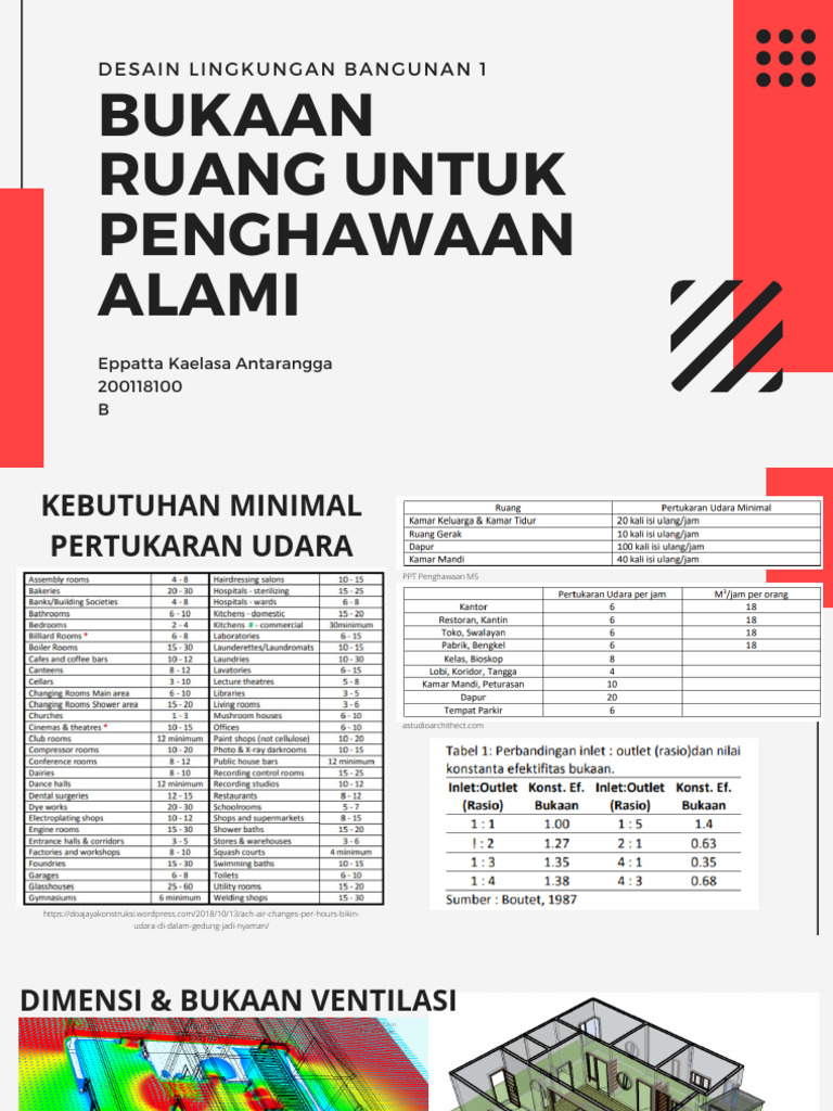 Bukaan Ruang Untuk Penghawaan Alami | PDF | Metode & Bahan Ajar