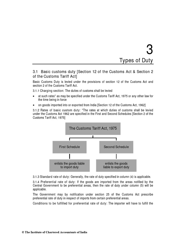Customs Duty | PDF | Dumping (Pricing Policy) | Government Customs Duty | PDF | Dumping (Pricing Policy) | Government