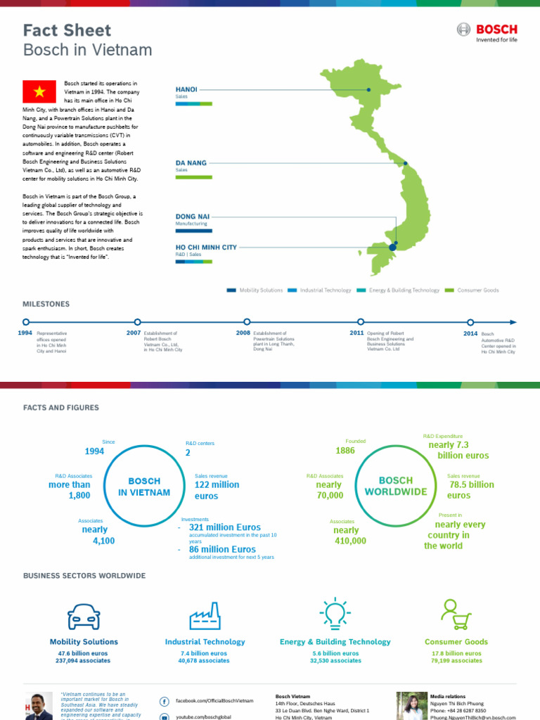 Vietnam Factsheet EN Jul 2019 | PDF | Vietnam | Research And Development