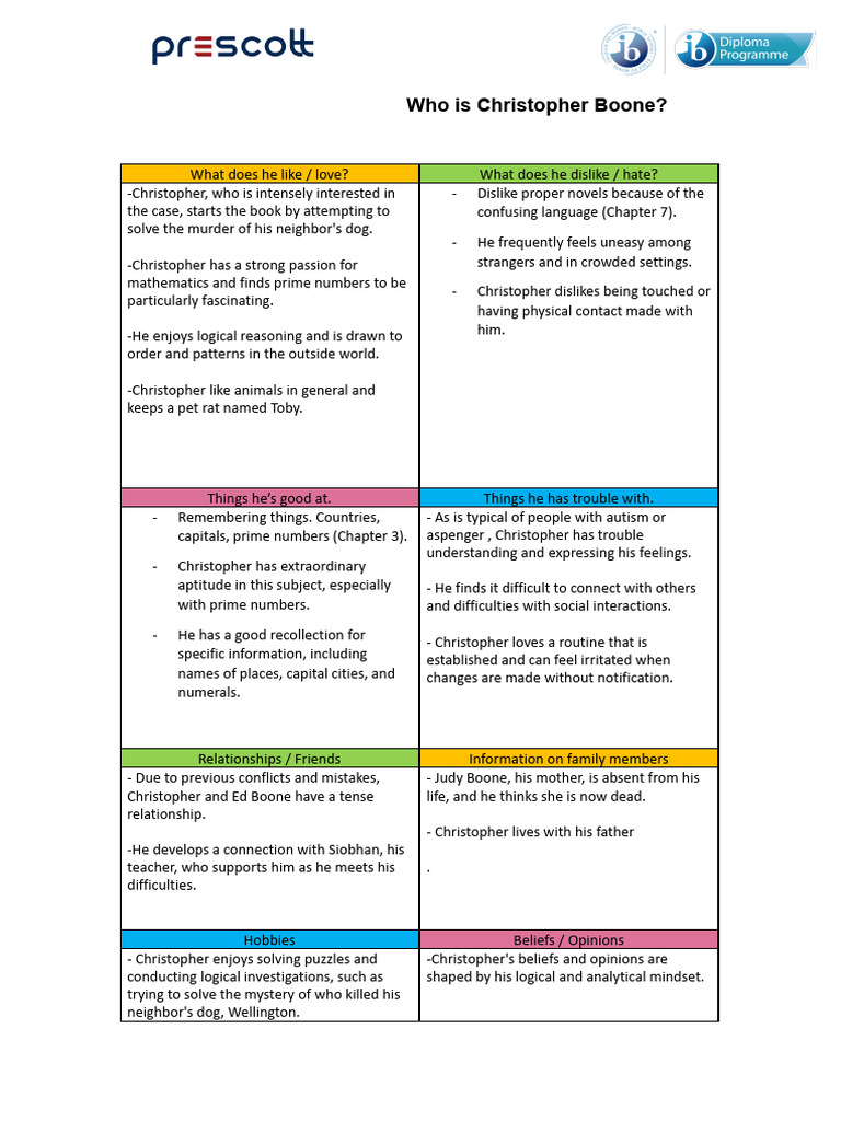 Profile - Christopher Boone | PDF | Dogs