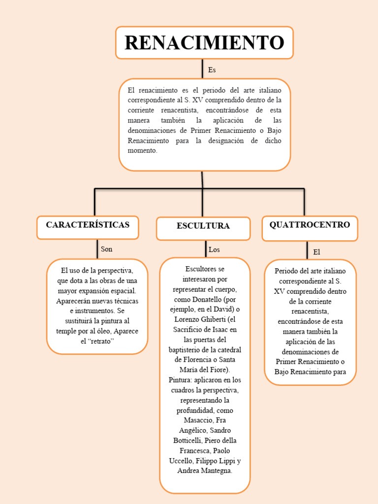 Mapa Conceptual Del Renacimiento 3 | PDF