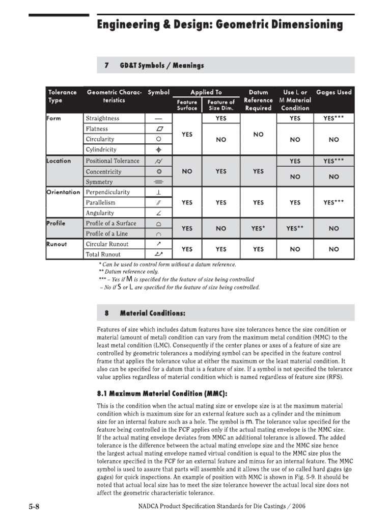 Unit I C Basic GD & T Symbols | PDF