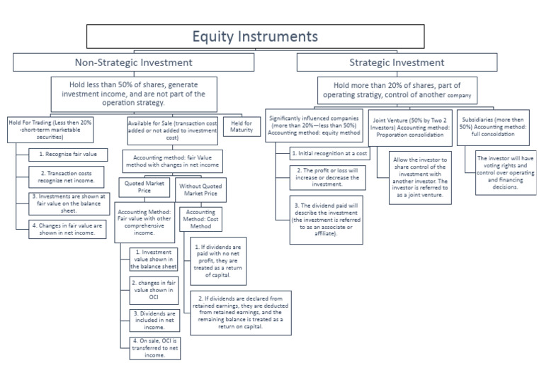 Chapter 1 - Equity Instruments | PDF | Investing | Dividend