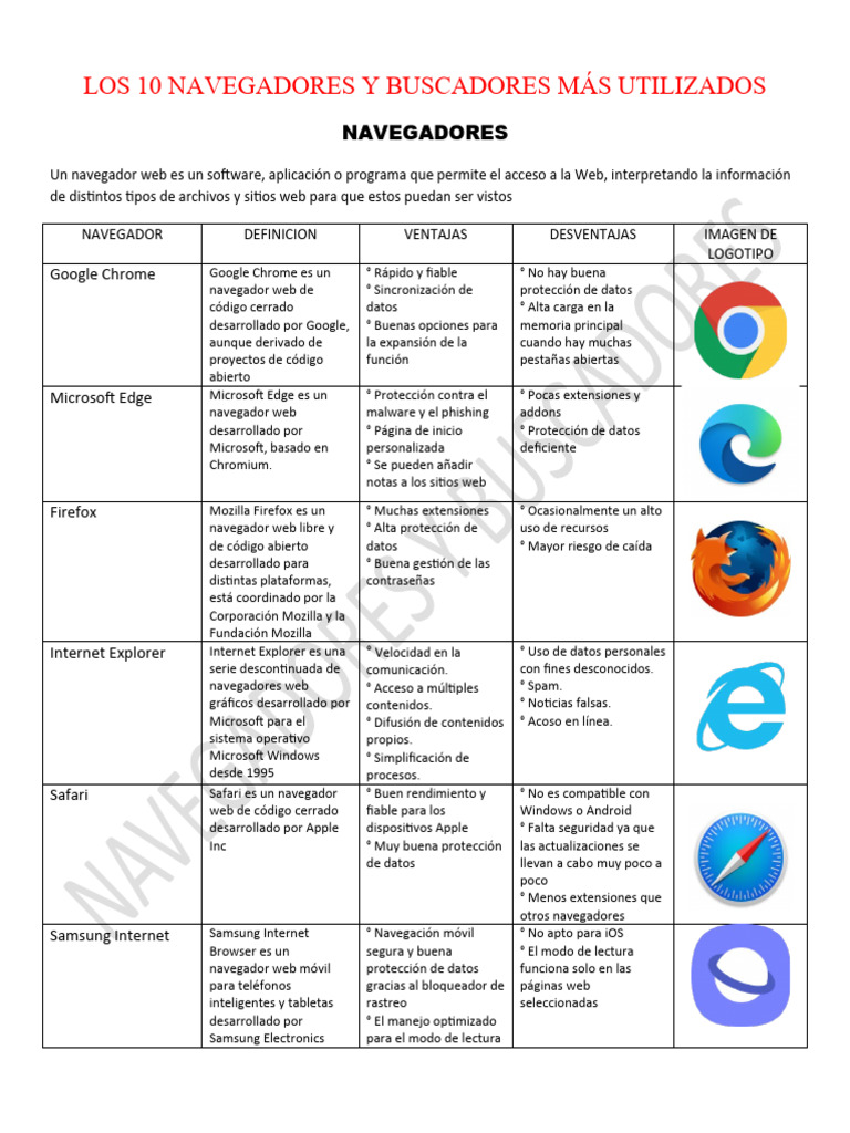 Los 10 Navegadores y Buscadores Más Utilizados | PDF | Sitios web | Internet