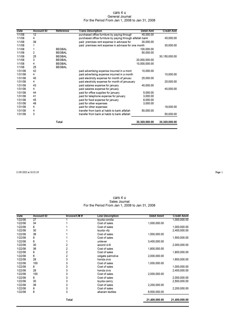 Car Showroom | PDF | Expense | Balance Sheet