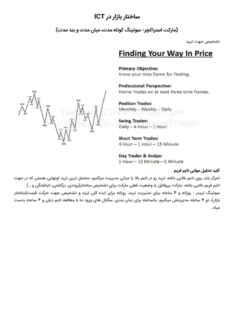 03 Essentials to ICT Market Structure | PDF