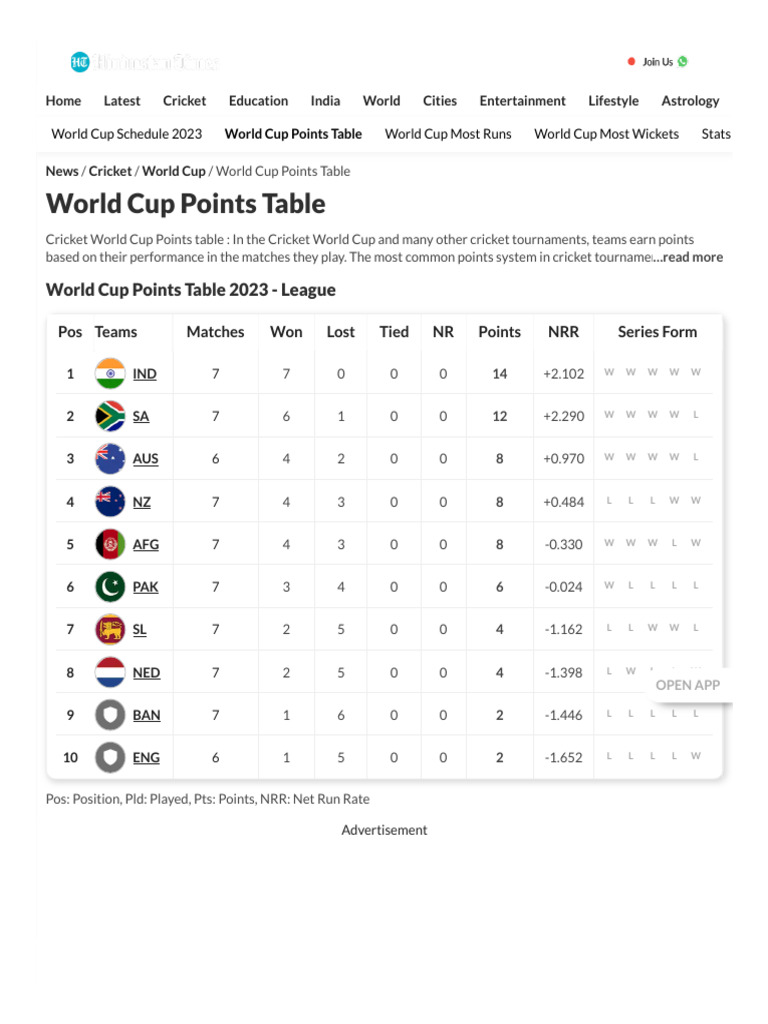 World Cup Points Table - Check ICC World Cup Points Table, World Cup ...
