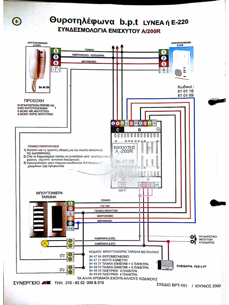 BPT Manual All | PDF