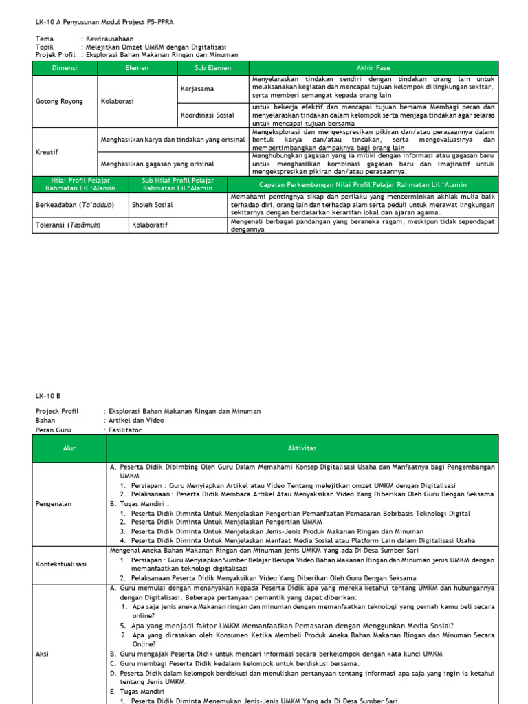 LK 10 - Penyusunan Modul Project P5-PPRA (Tahap Aktivitas Pengenalan) Gafur | PDF