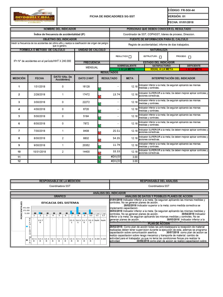 FORMATO DE INDICADORES SST | PDF | Informática
