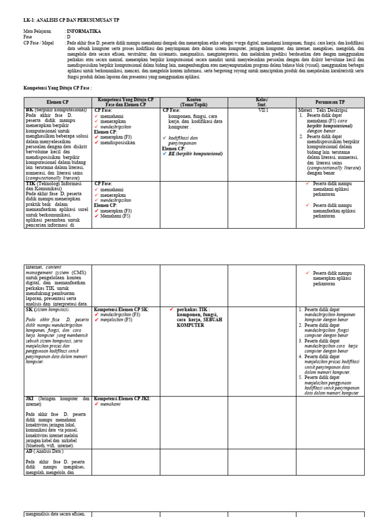 LK-1 Analisis CP-TP INFORMATIKA VII - Ahmad Hadi | PDF