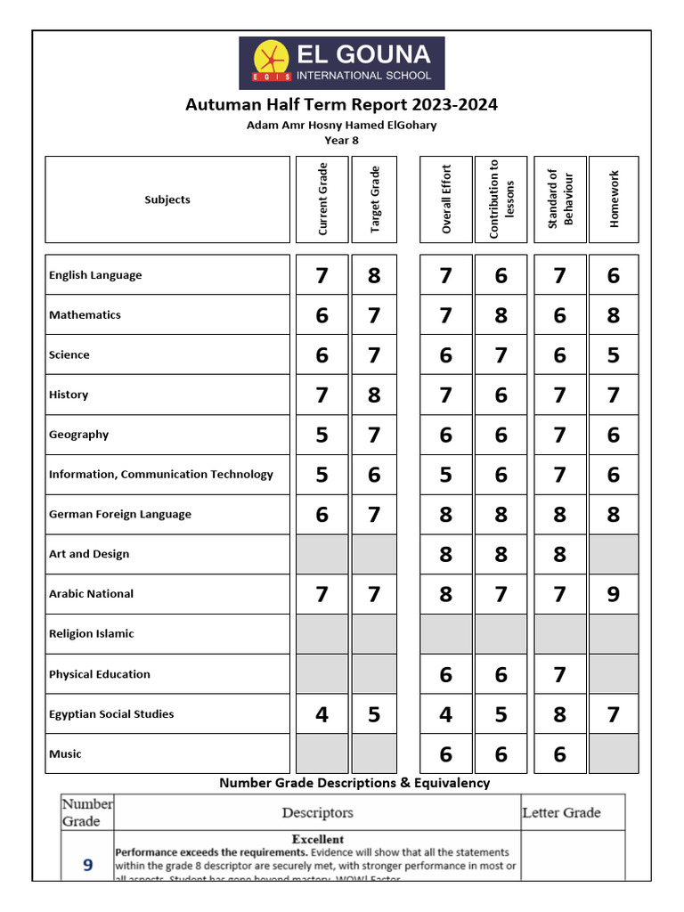 Autuman Half Term Report 2023-2024: Standard of Behaviour | PDF