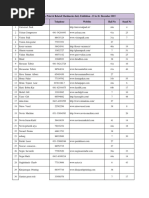 Iran Companies Contact Directory | PDF | Technology & Engineering