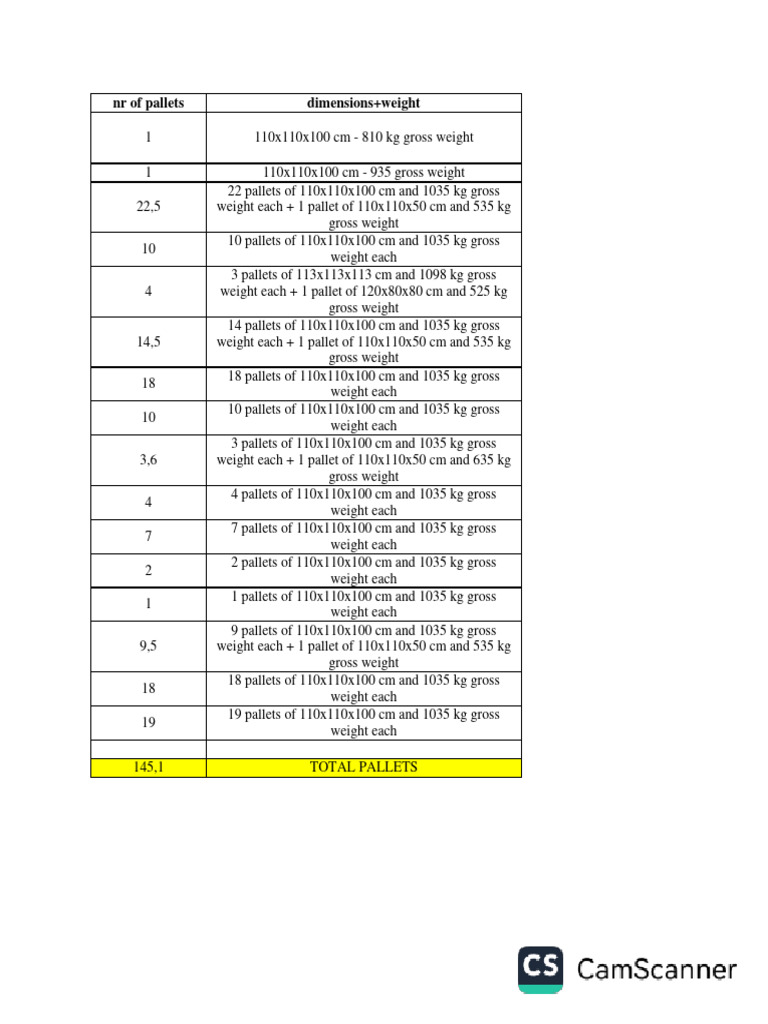 Packing Details | PDF