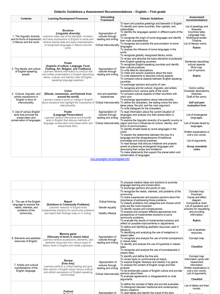 First Grade English Didactic Guidelines | PDF | English Language ...