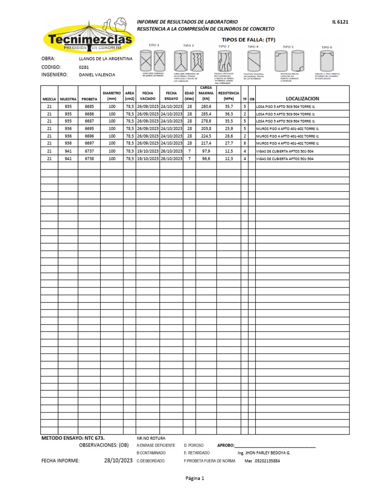 Il 6121 | PDF | Hogar, jardinería y bricolaje | Ciencia y matemáticas