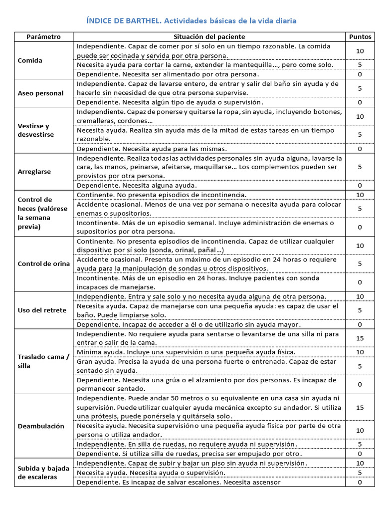 1.indice de Barthel | PDF