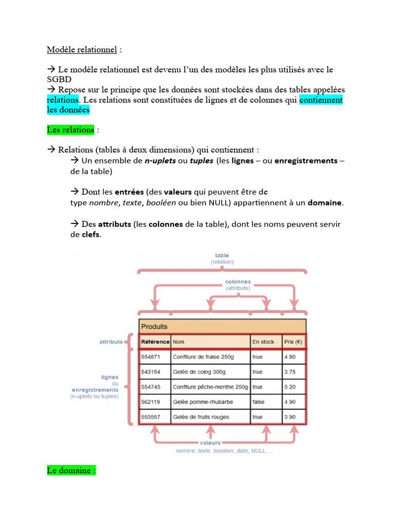 Modèle Relationnel | PDF | Modèle relationnel | Données informatiques