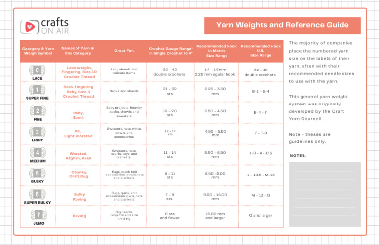 Yarn Weights and Reference Guide | PDF | Crochet | Yarn