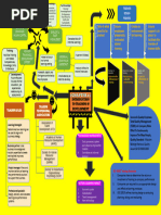 Google's "Project Aristotle" | PDF | Leadership | Communication