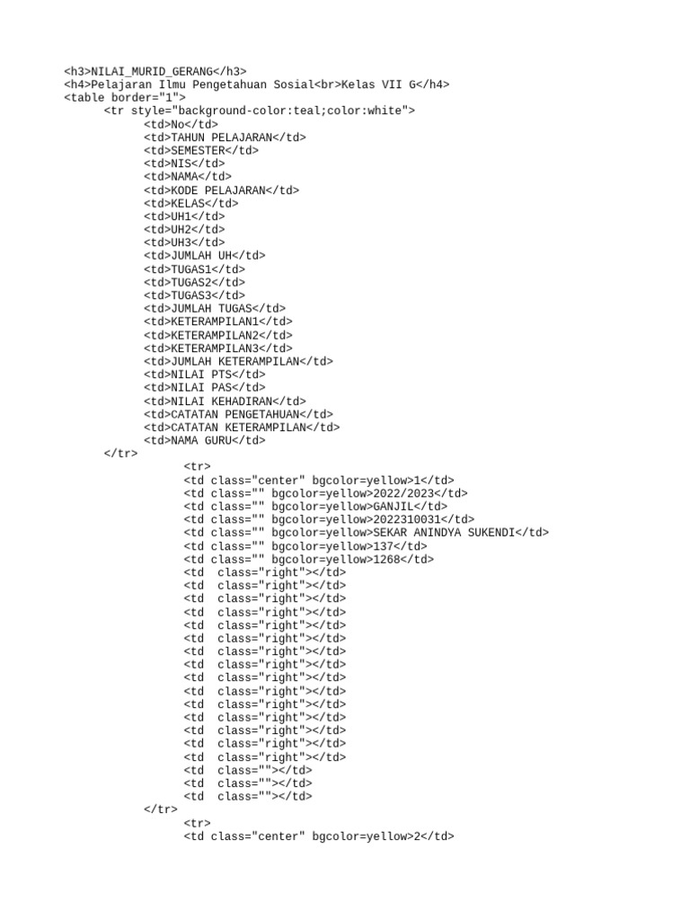Nilai Murid Gerang | PDF