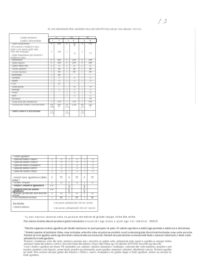 NP Osnovno 2023 2024 | PDF