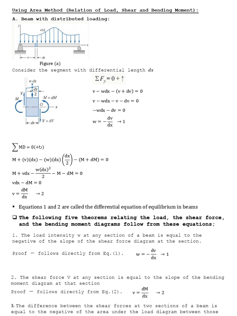 BESM31 - MODULE 5 - SHEAR AND BENDING MOMENT IN BEAMS (Area Method ...