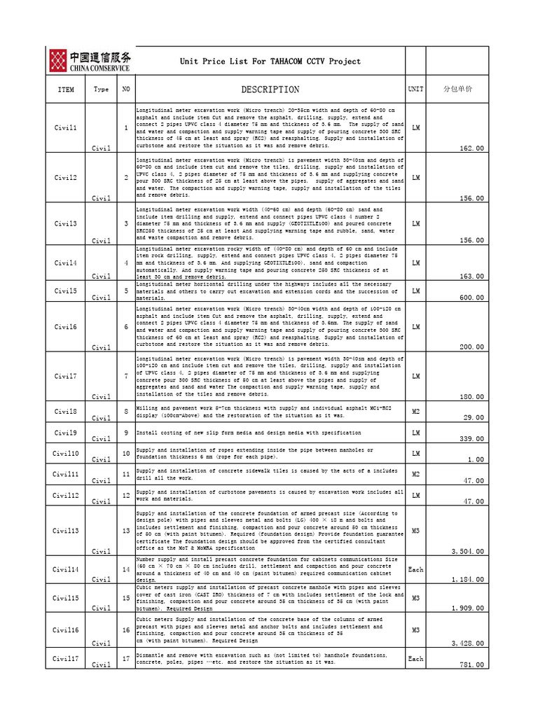 2021 Subcont Unit Price | PDF | Concrete | Pipe (Fluid Conveyance)