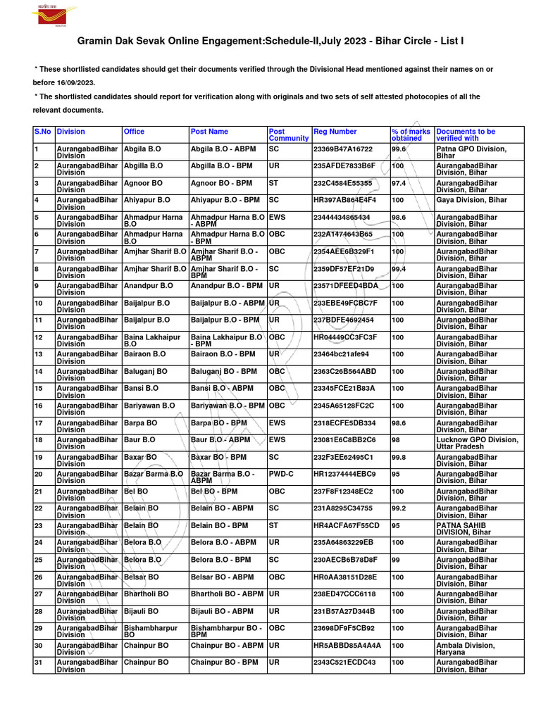 Bihar DV List1 | PDF | Government Of India | Politics Of India