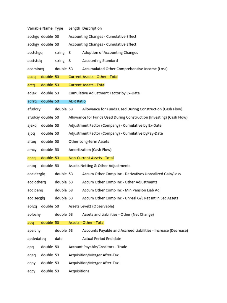 Variables Compustat | PDF | Deferral | Balance Sheet