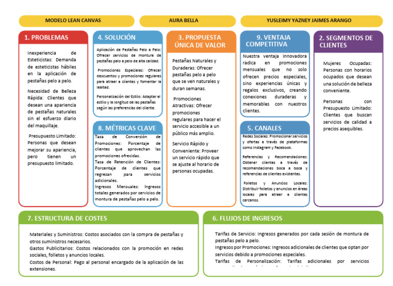 lean canvas | PDF | Presupuesto | Economias