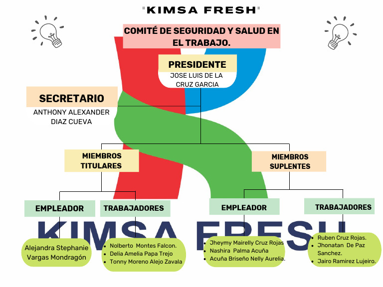 Kimsa Fresh | PDF