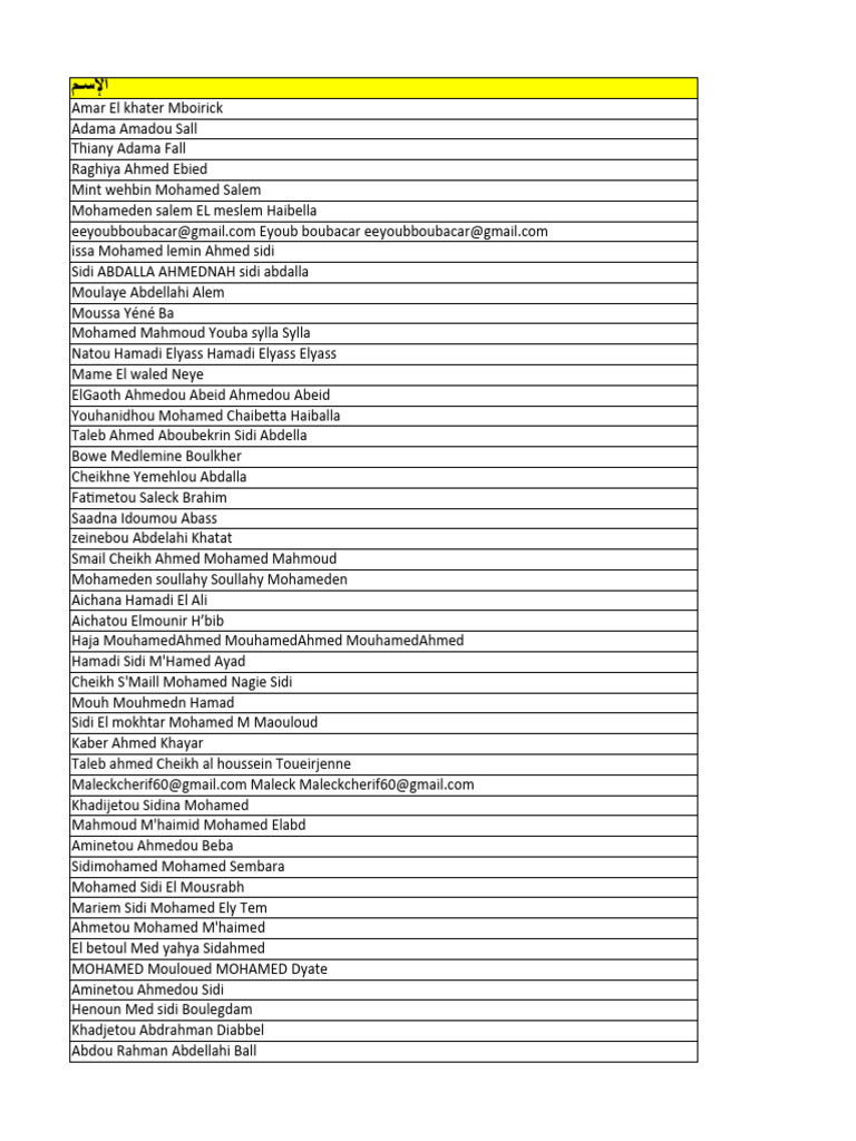 Local Guide Program Participants List | PDF