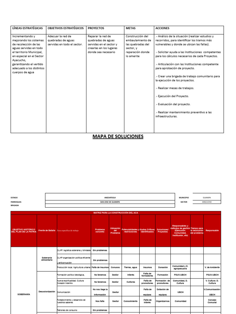 Mapa de Soluciones | PDF | Logística | Inclusión (Educación)