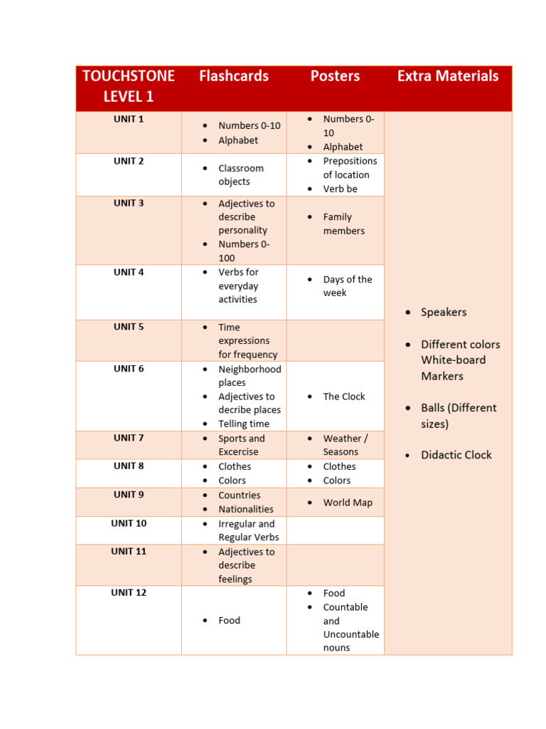 Touchstone Level 1 | PDF
