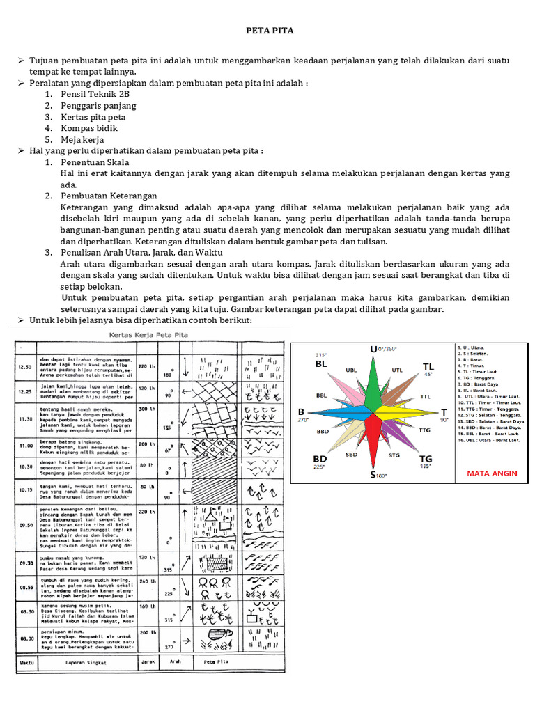 Peta Pita Part 1 Dan Kompas | PDF