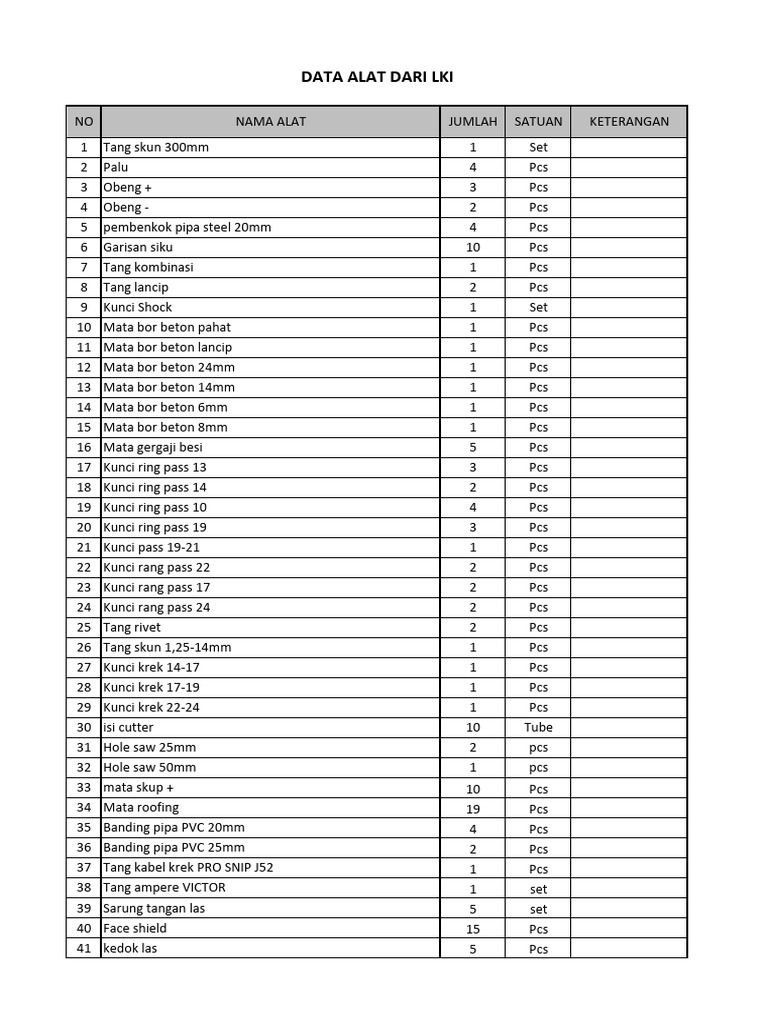 Contoh List Alat & Material | PDF
