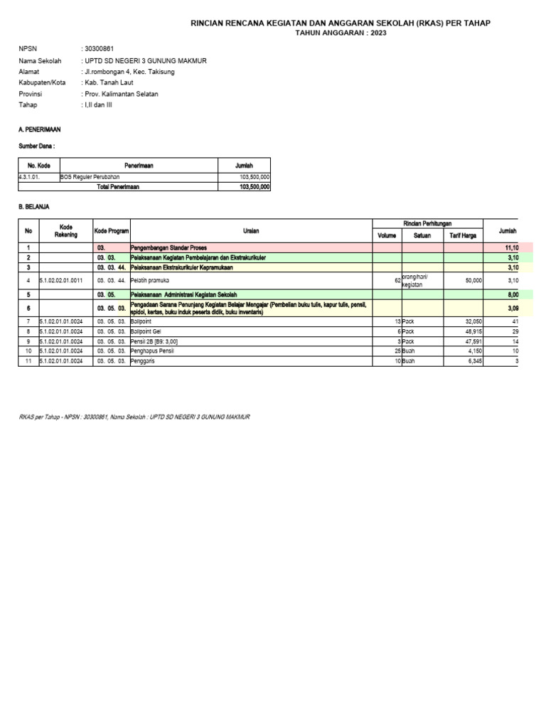 Lembar RKAS Tahap - Manajemen Aplikasi RKAS | PDF