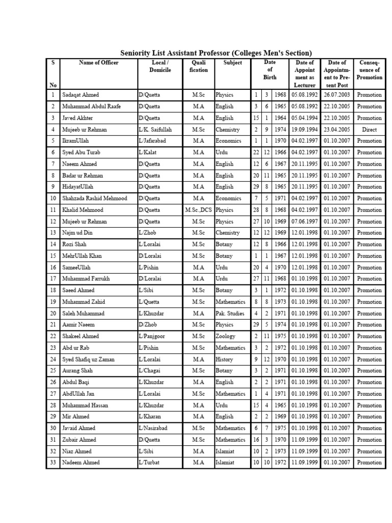 Assistant Professor Seniority List | PDF