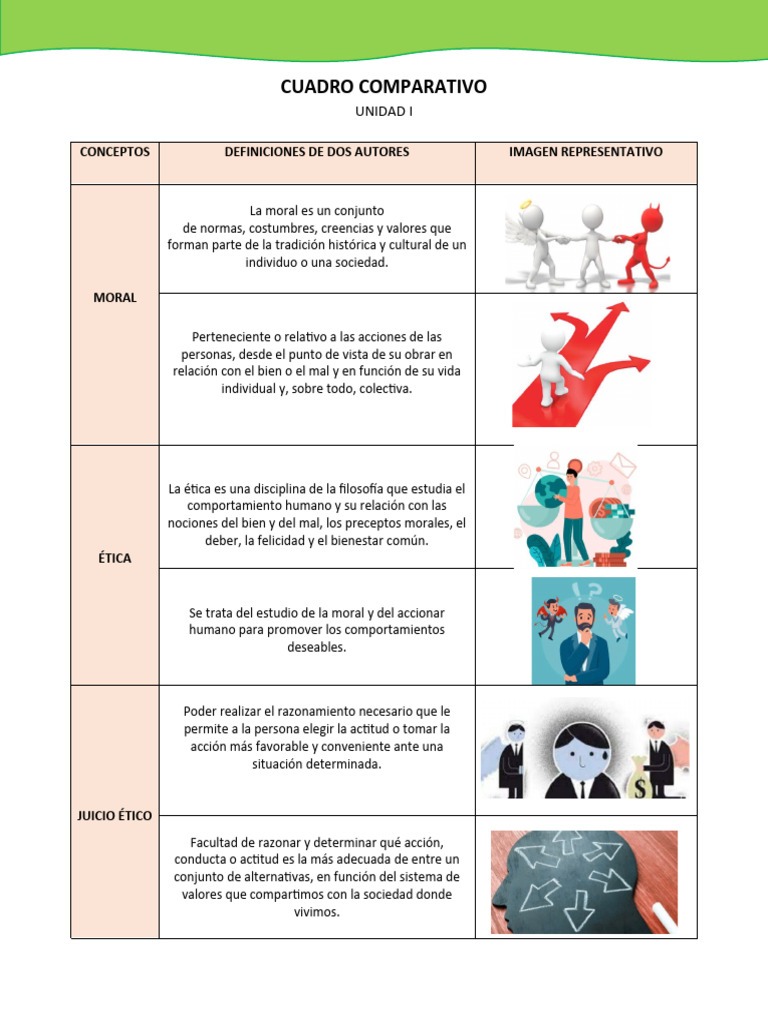 CUADRO COMPARATIVO Unidad I | PDF | Moralidad | Comportamiento