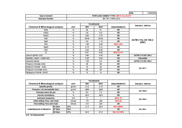 Portland Cement Type Cem Ii - A-L 42.5 R | PDF